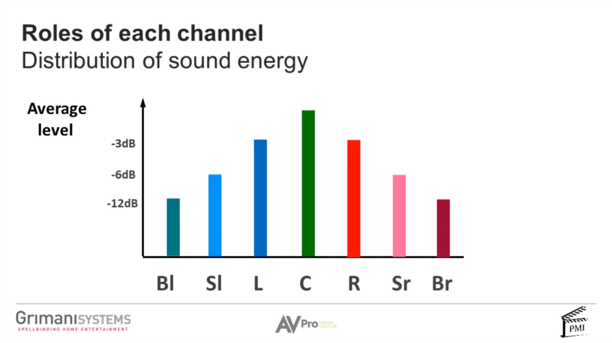 ลำโพง “Center” สำคัญอย่างไร - Mor Aek Home Theater