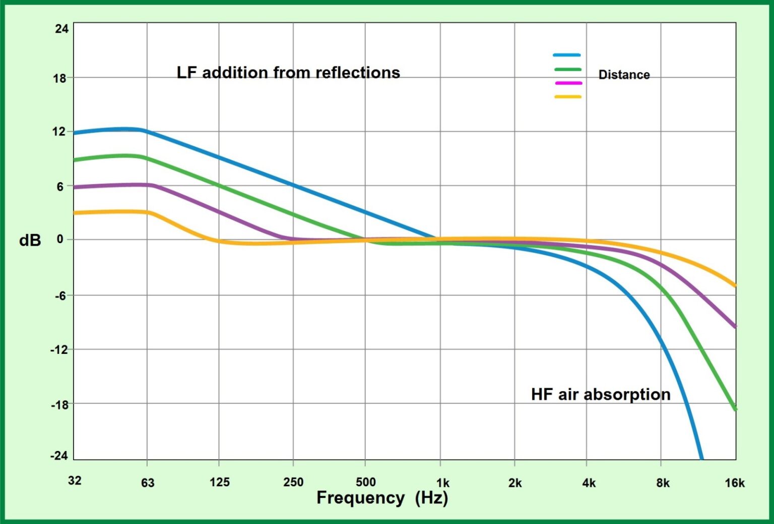 Target Curve - Mor Aek Home Theater