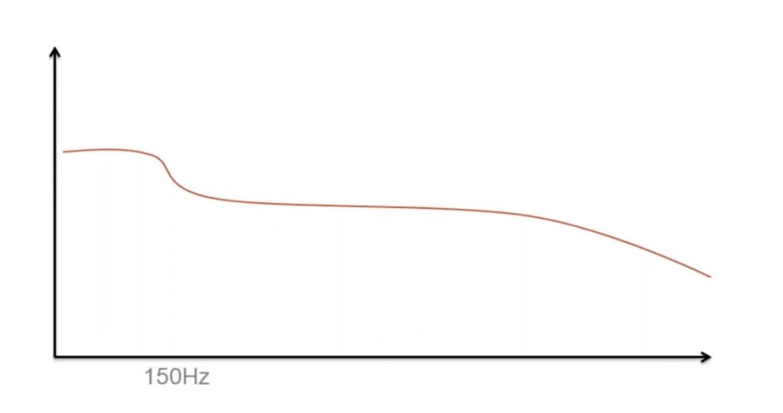 Target Curve - Mor Aek Home Theater
