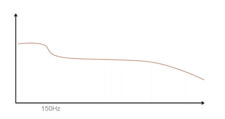 Target Curve - Mor Aek Home Theater