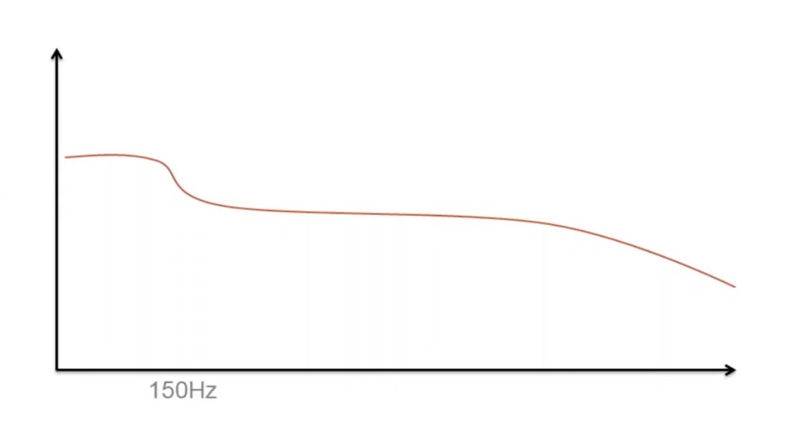 Target Curve - Mor Aek Home Theater