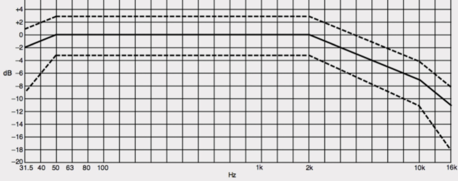 Target Curve - Mor Aek Home Theater