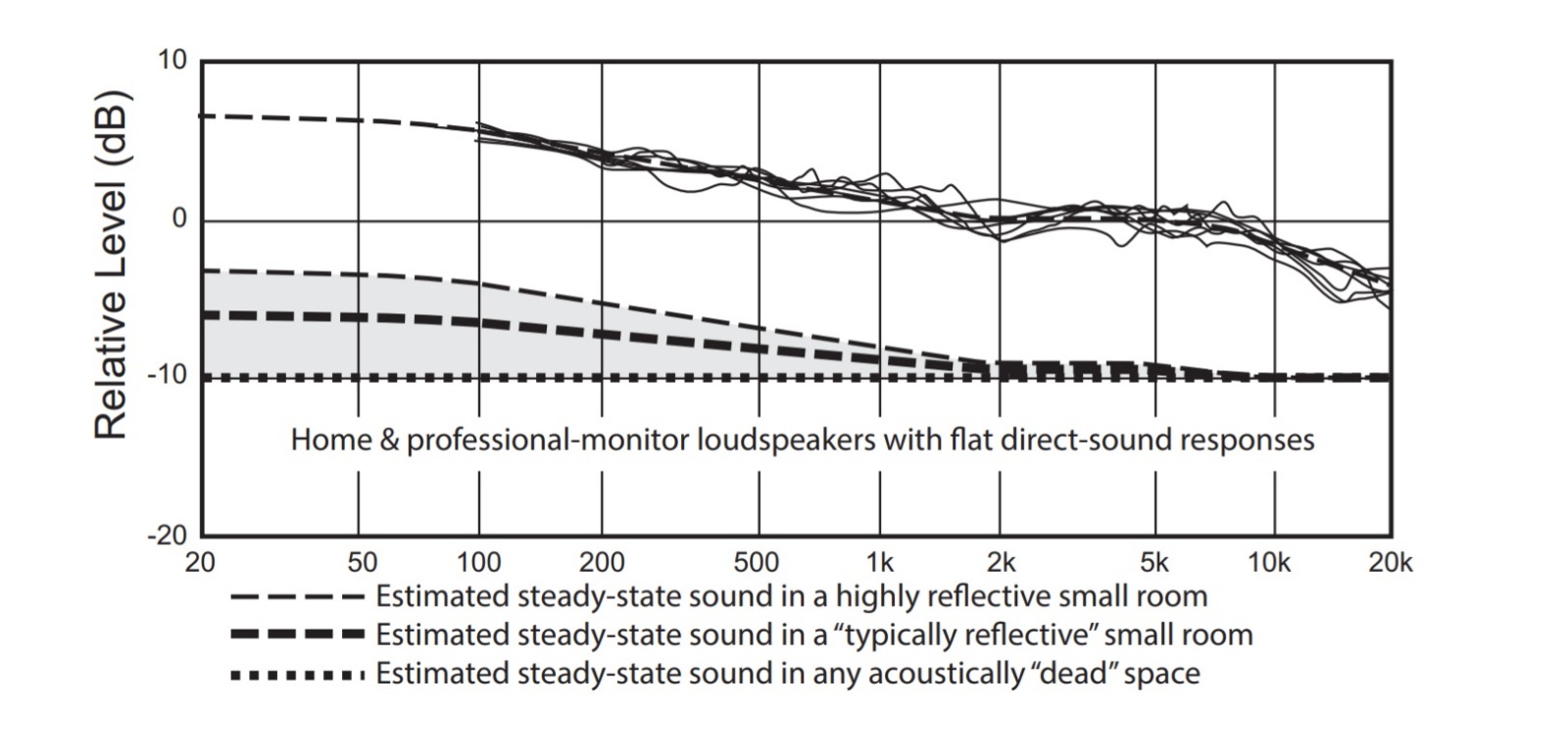 Target Curve - Mor Aek Home Theater