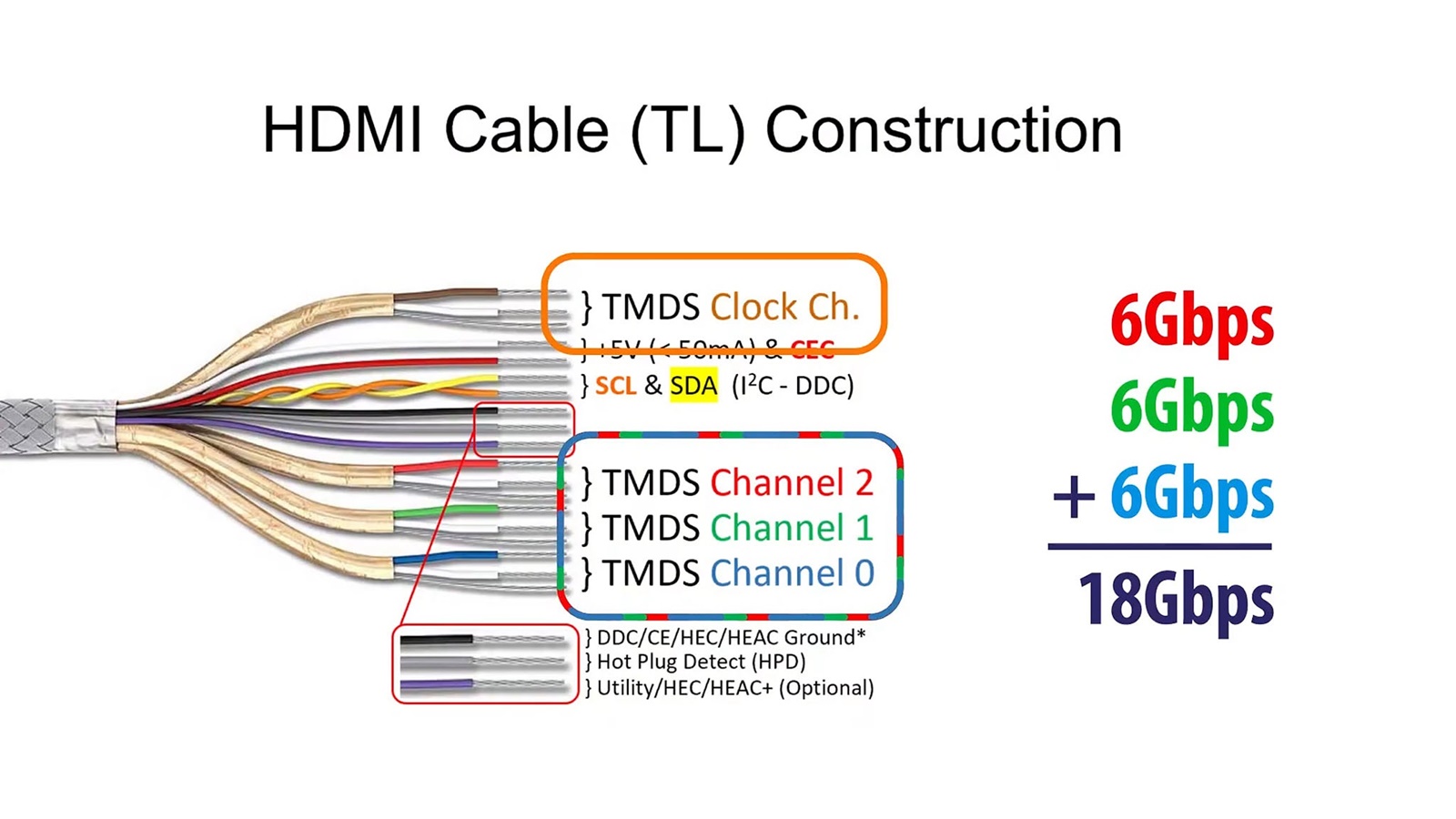 เรื่องของ HDMI 2.1 ที่ต้องรู้ - Mor Aek Home Theater