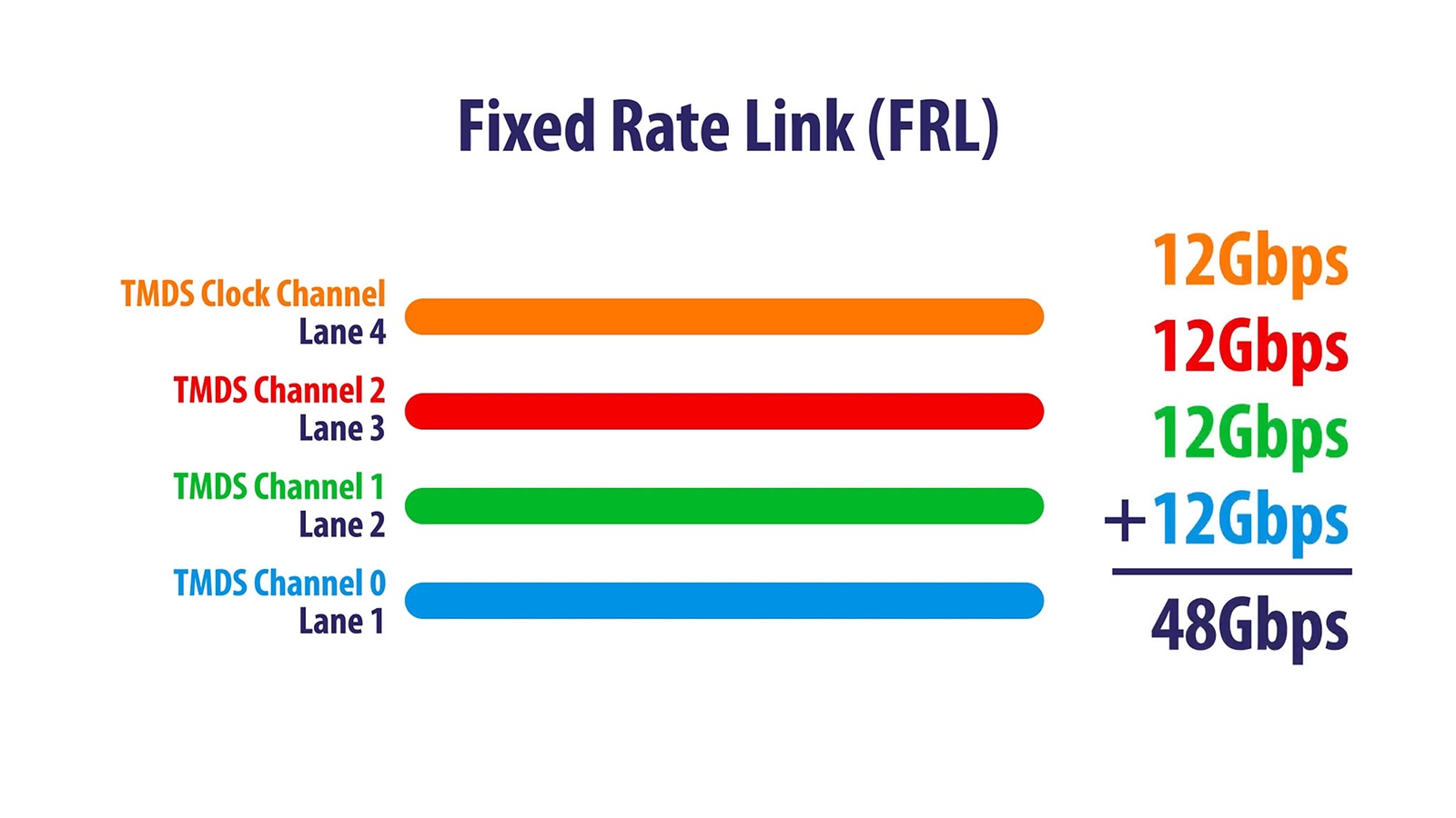 เรื่องของ HDMI 2.1 ที่ต้องรู้ - Mor Aek Home Theater
