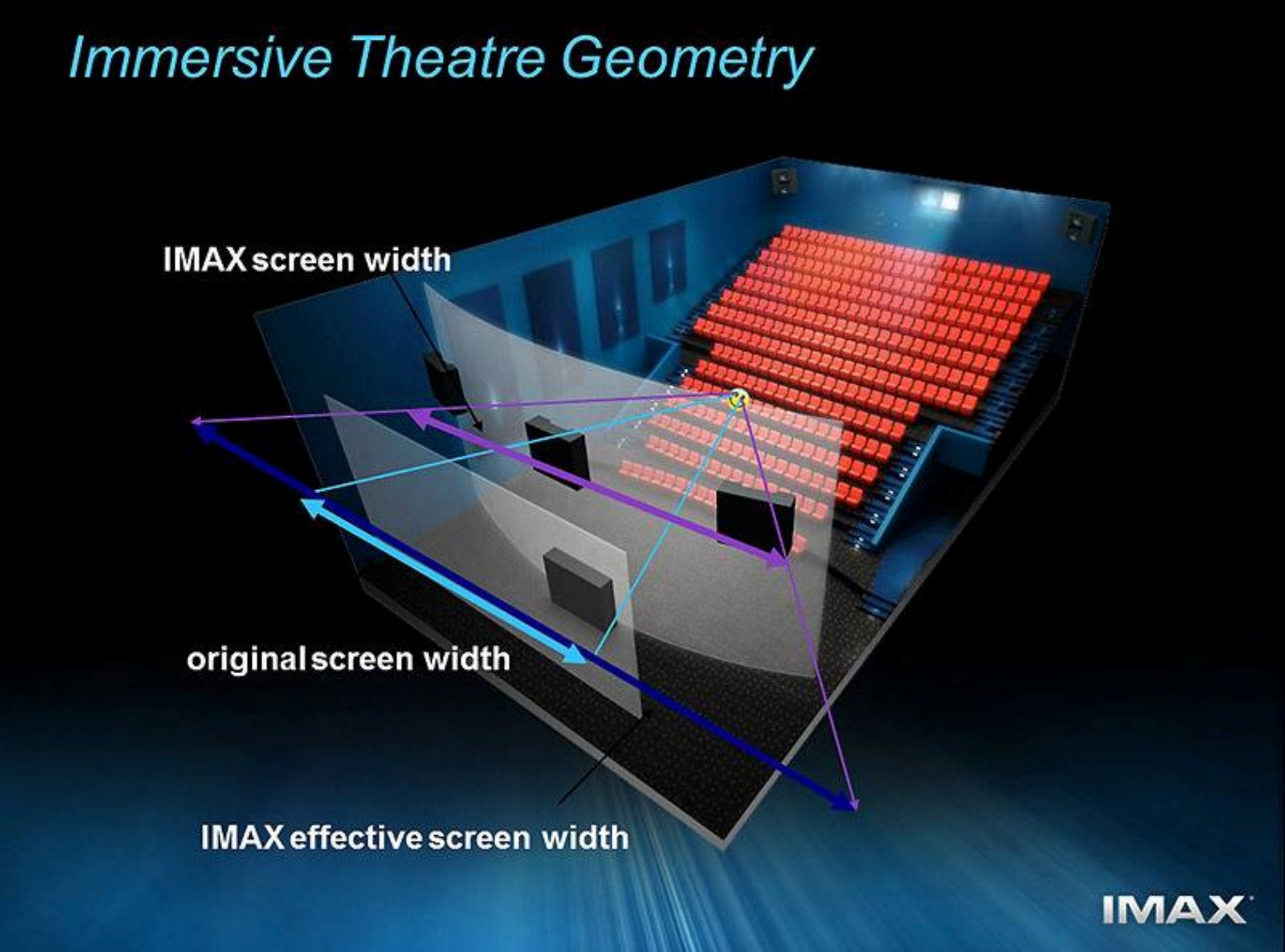 IMAX Enhanced on Disney+ เรื่องนี้บอกอะไรเป็นนัยหรือเปล่า? - Mor Aek ...